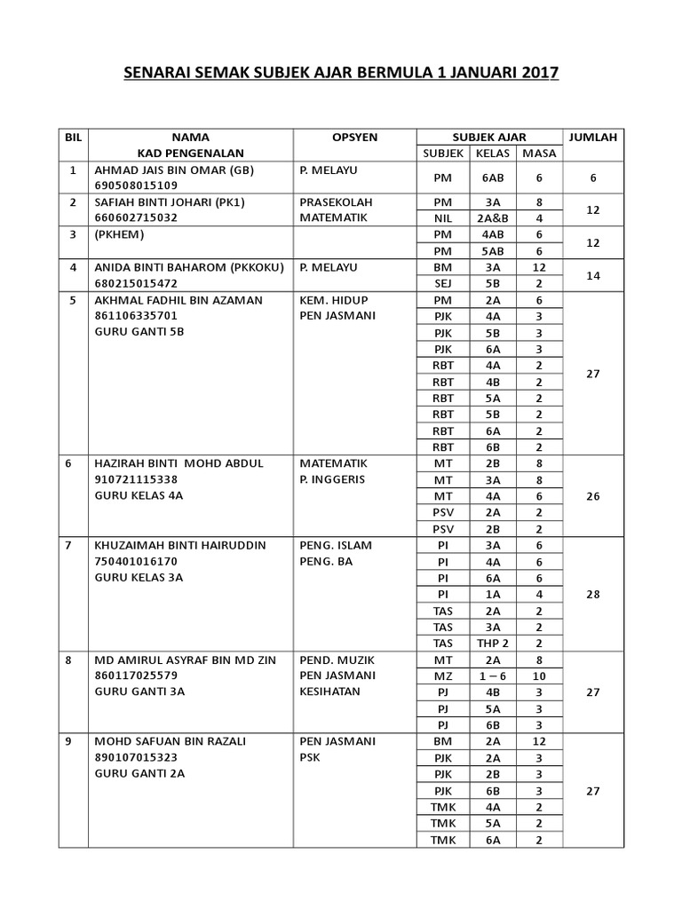 Subjek Ajar Guru Bermula 1 Januari 2017 | PDF