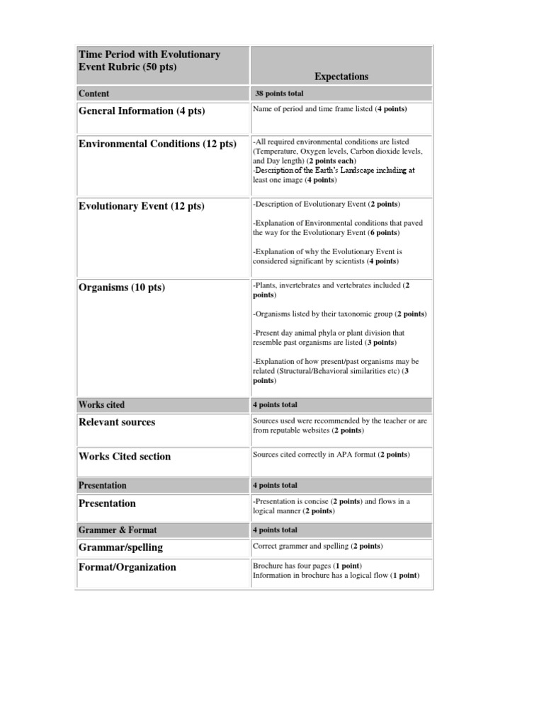 Evolutionary Event Rubric Guide | PDF