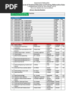 Proprietorship Declaration Letter | PDF