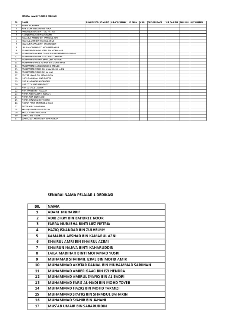 Senarai Nama Pelajar 1 Dedikasi BIL Nama Buku Rekod Ic Murid Surat ...