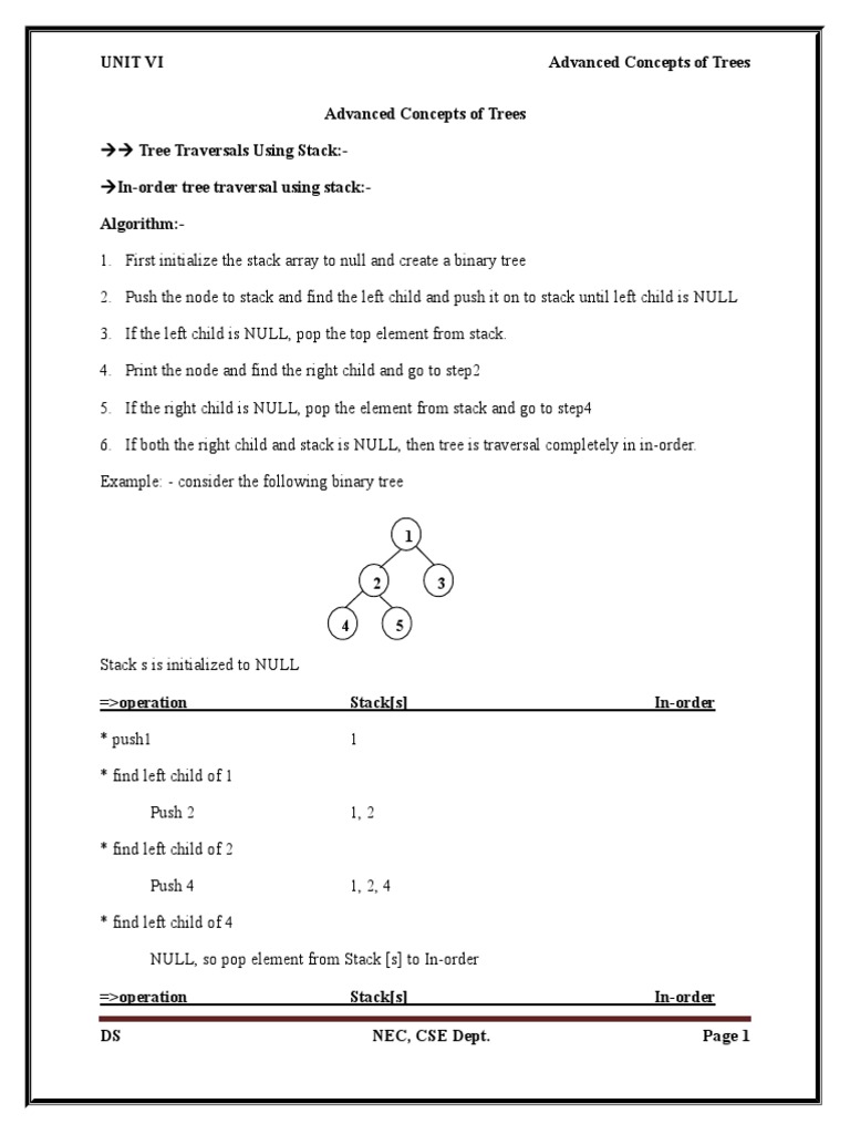 Unit Vi Advanced Concepts of Trees Advanced Concepts of Trees | PDF ...