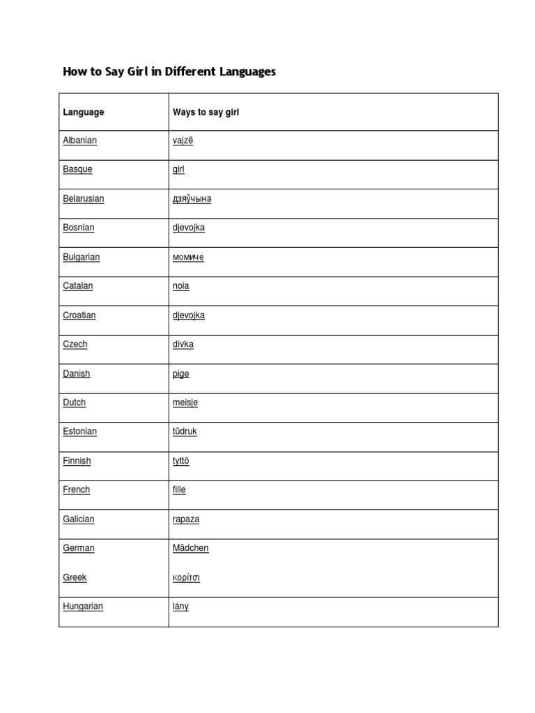 Girl in Different Languages | PDF | Slavs | Europe Travel