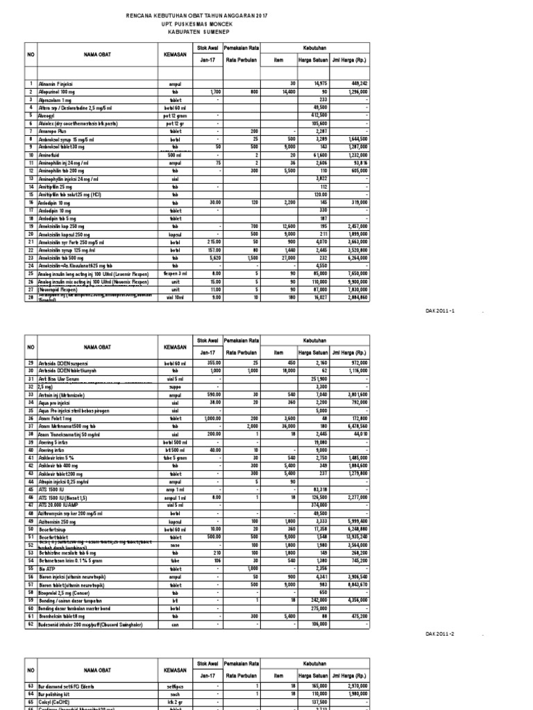 Perencanaan Obat Dan BMHP 2017 | PDF