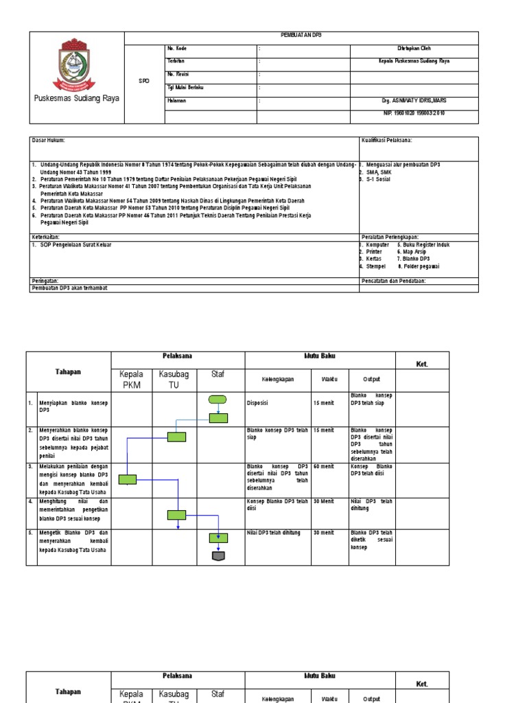 Sop Pembuatan Dp3 | PDF