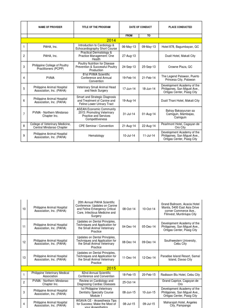 Vet - Med Cpdprogram | PDF | Veterinary Medicine | Philippines