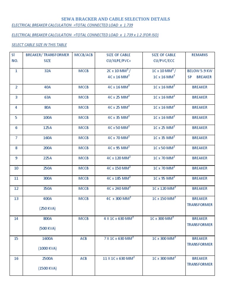 Breaker and Cable Selection UAE Regulations | PDF | Electrical ...