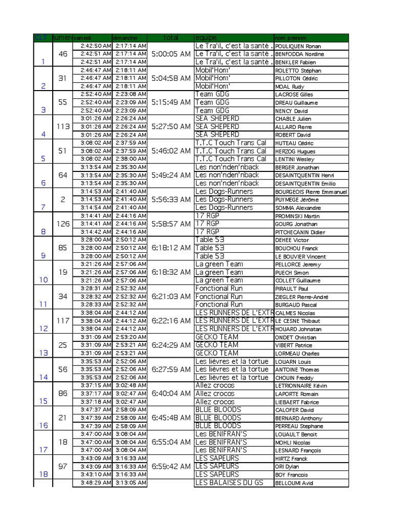 Transcal Mobil Classement Général Homme | PDF