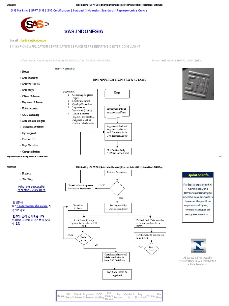 SNI Application - Flow Chart | PDF | Cyberspace | Internet