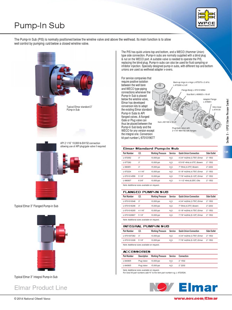 WPCE Pump-In Sub by NOV ELMAR | Valve | Gases