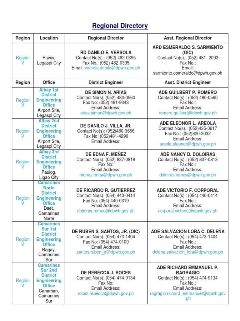 Region V Directory (DPWH) | PDF | Computing | Telecommunications