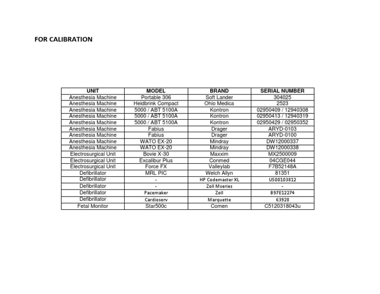 For Calibration: Unit Model Brand Serial Number | PDF