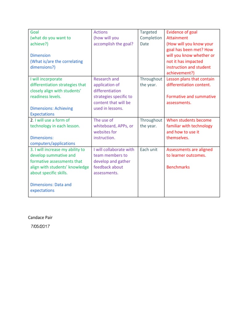 Goals Act 1 | PDF