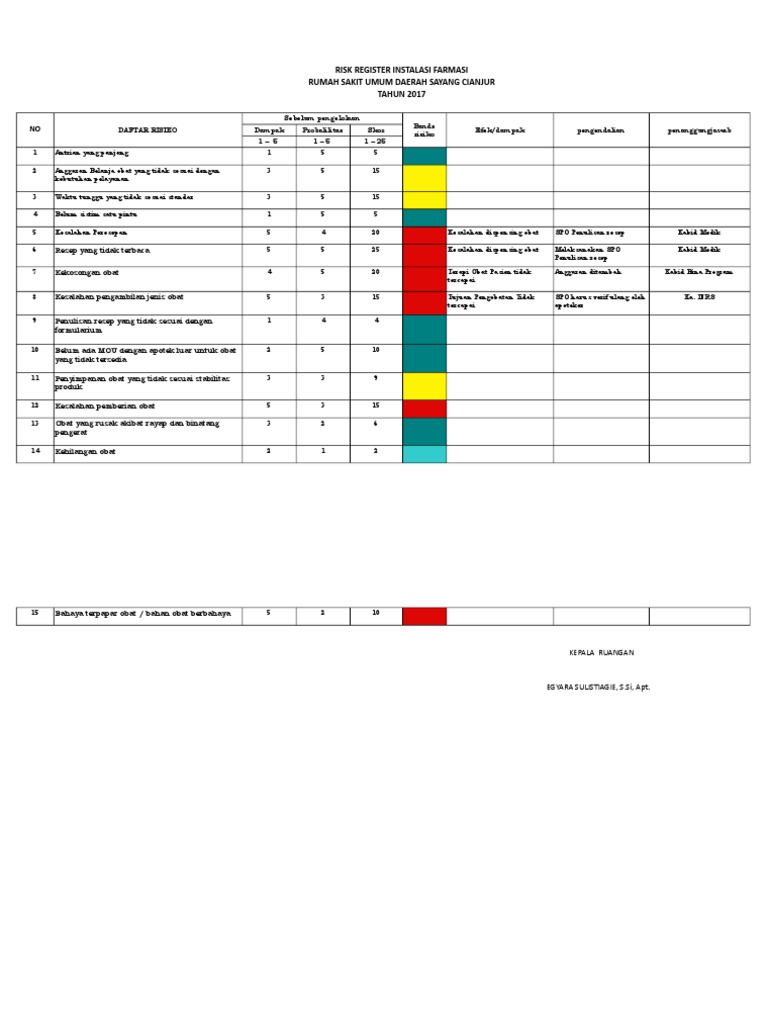 Risk Register - Farmasi | PDF