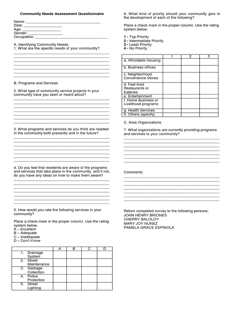 Community Needs Assessment Questionnaire | PDF | Business