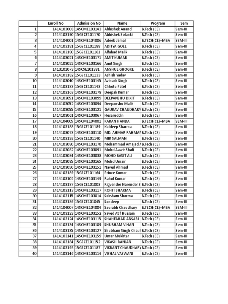 3rd Sem Batch List and MBA 1st Trim List Yjy | PDF