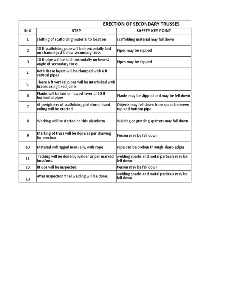Method Statement - Erection of Secondary Truss | PDF | Scaffolding ...
