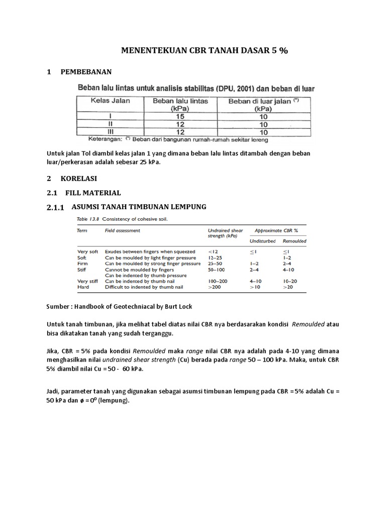 CBR 5% (Geoteknik) | PDF