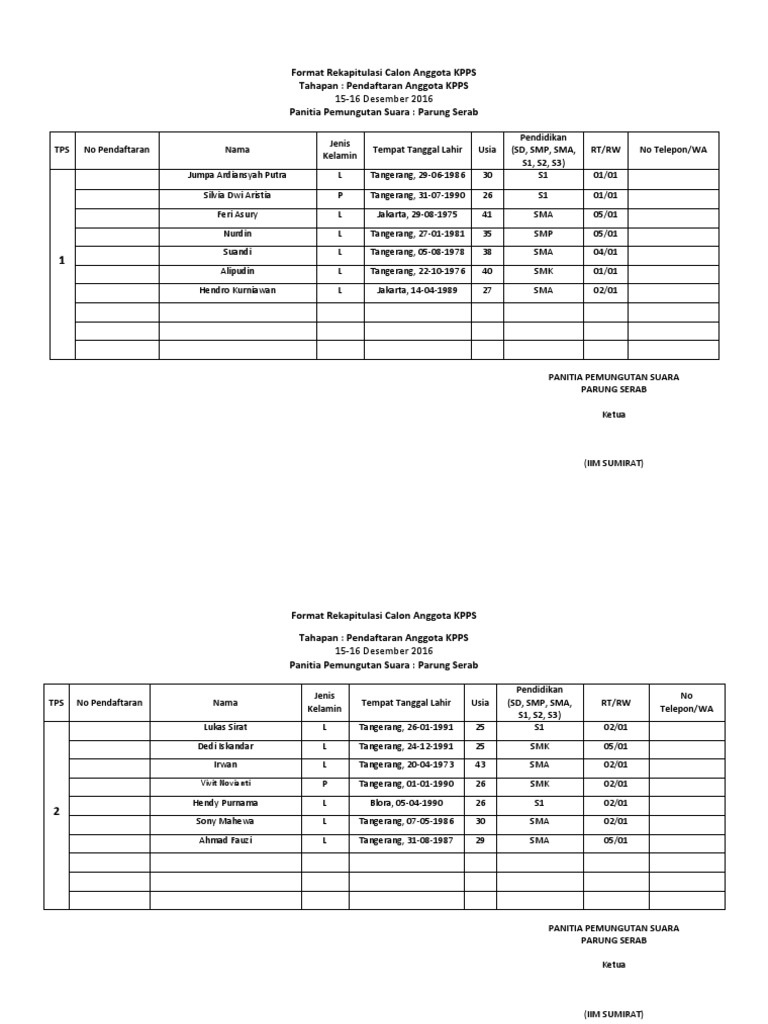 Format Rekapitulasi Calon Anggota KPPS Parung Serab Perubahan | PDF