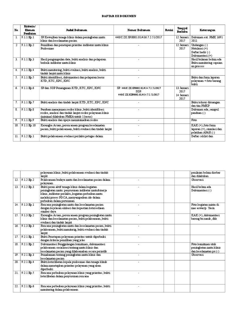 Daftar Isi Dokumen | PDF