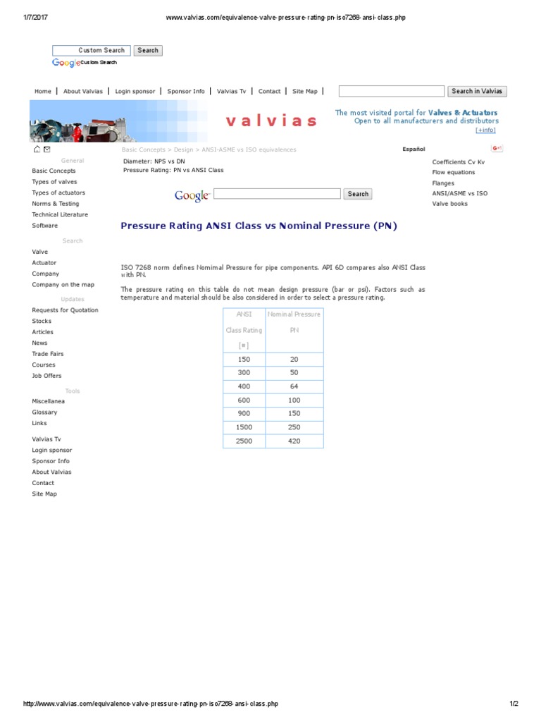 Equivalence Valve Pressure Rating PN Iso7268 Ansi Class | PDF | Pipe ...