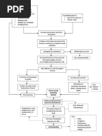 Pathophysiology of Ugib | PDF