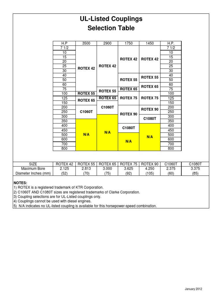 UL-Listed Couplings Selection Table: Rotex 42 Rotex 42 Rotex 42 Rotex ...