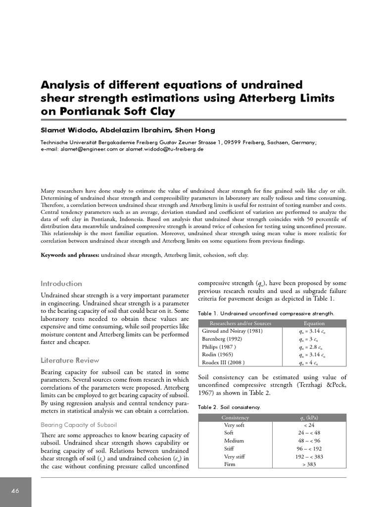 Analysis of Undrained Shear Strength Estimations for Pontianak Soft Clay Using Atterberg Limits ...