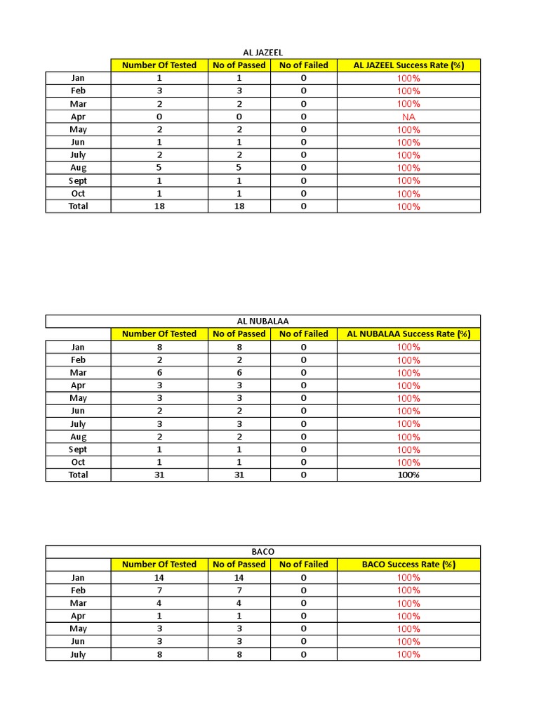 Hydro Test Chart | PDF