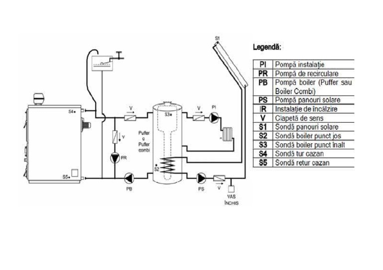 Schema de Principiu CT PDF | PDF
