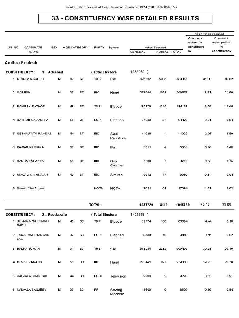 2014 General Election Results by Constituency | PDF | Voting ...