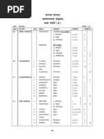 Class 10 Samas Worksheet with Answers | PDF