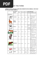 Domestic Animals Chart for Kids | PDF