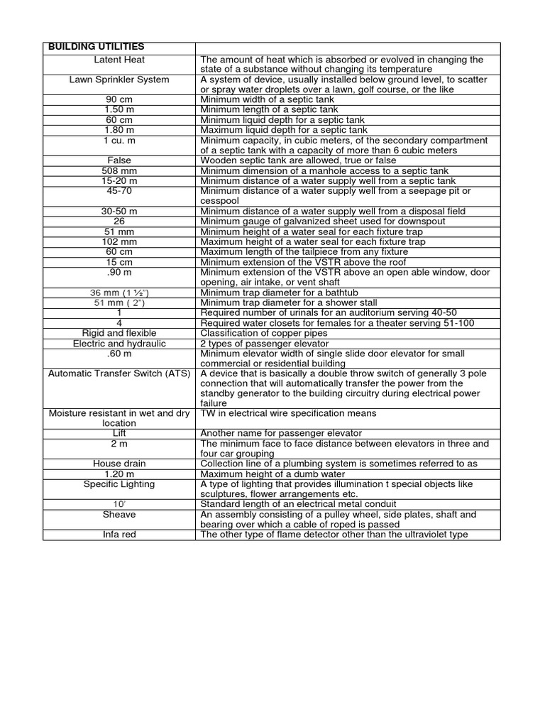 Building Utilities Guide | PDF