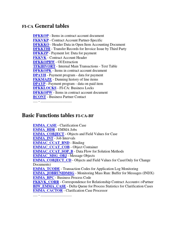 FICA Tables | PDF | Invoice | Payments
