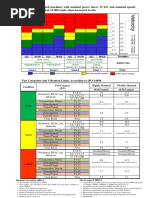 ISO 14694 Fans Vibrations PDF | PDF