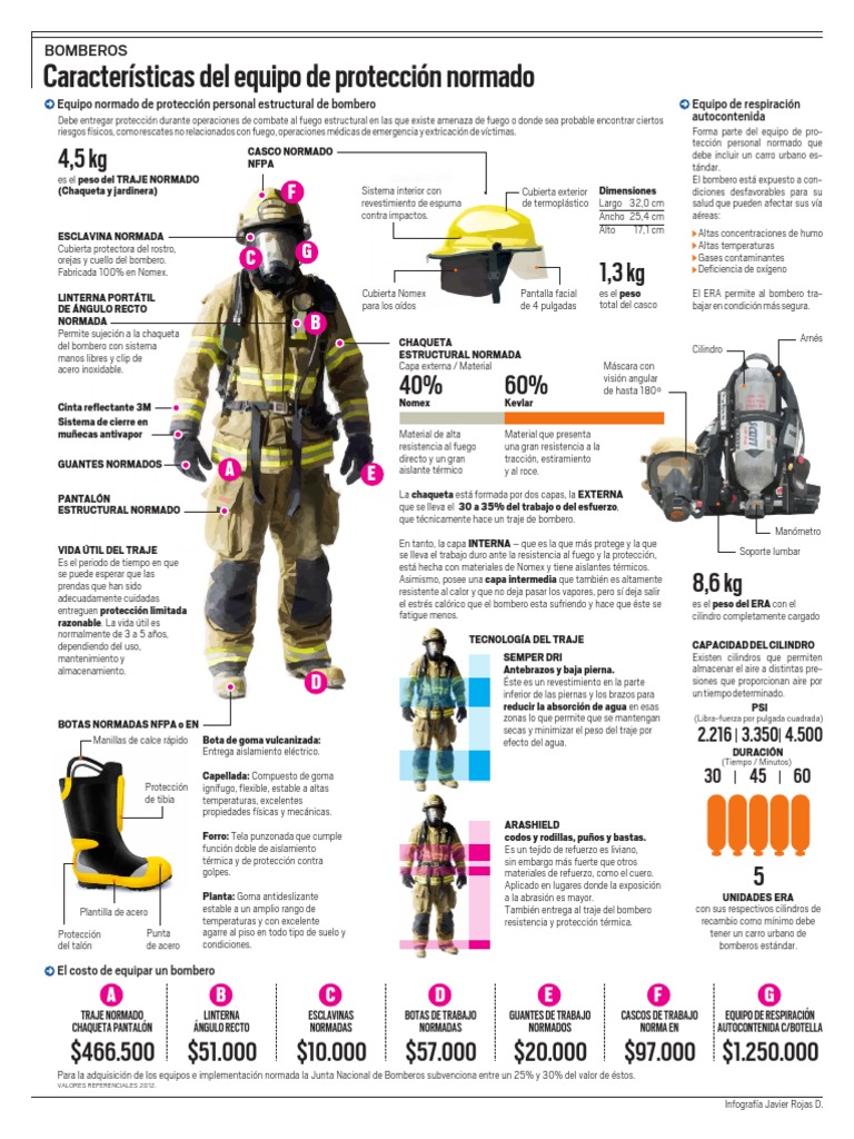 EPP y Traje de Bombero: Partes y Normas | PDF | Aislamiento térmico ...
