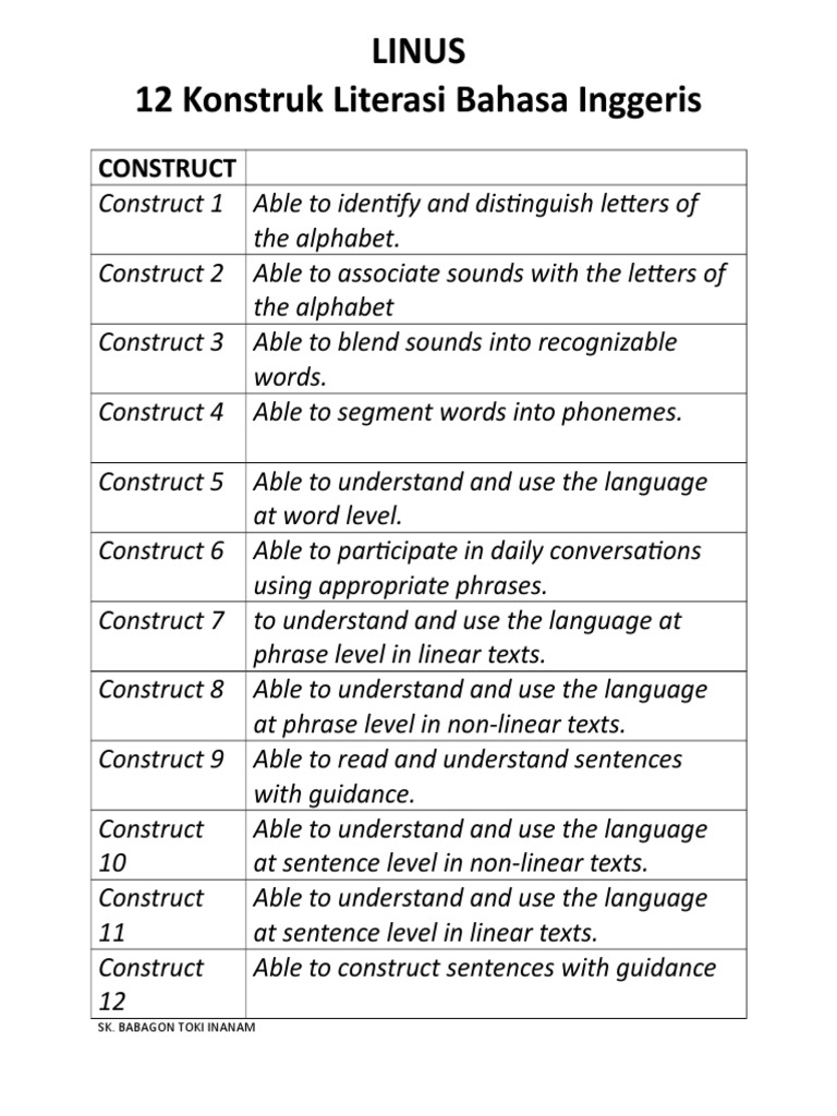 Linus 12 Konstruk Literasi Bahasa Inggeris: Construct | PDF