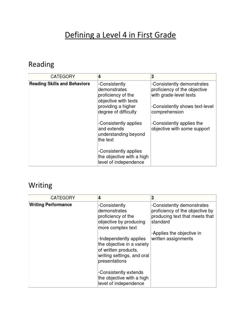Level 4 Rubrics | PDF | Reading Comprehension | Teaching Mathematics