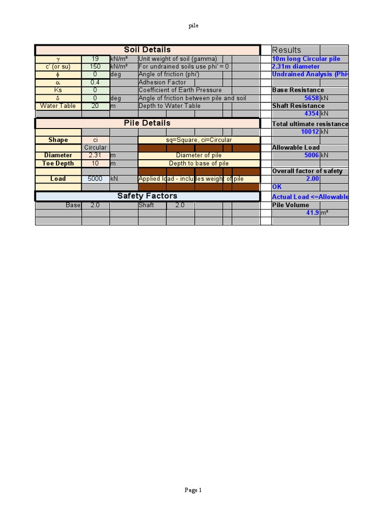 Pile Capacity Calculations.pdf | Deep Foundation | Friction