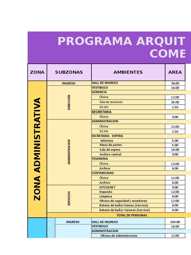 Modelo Programa Arq | PDF | Venta al por menor | Industrias de servicio
