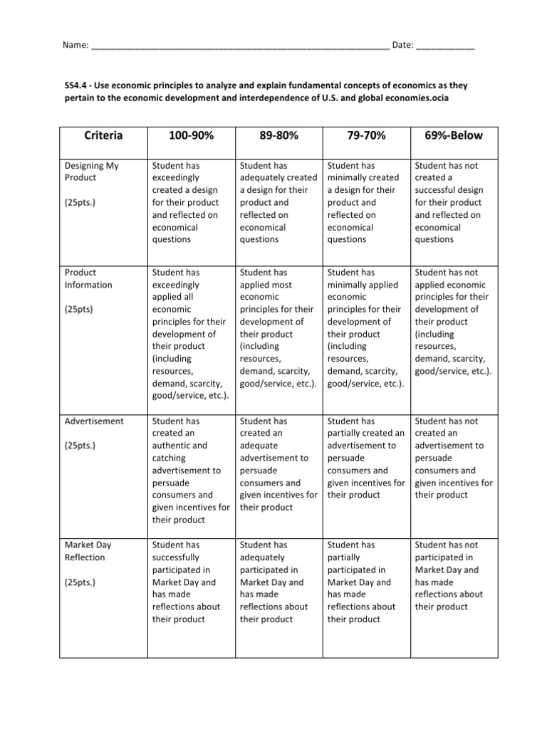 market day rubric | Market (Economics) | Business
