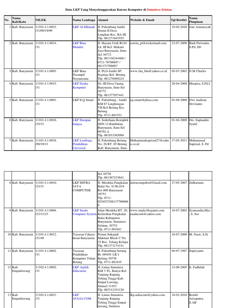 Data2 LKP Di Sumsel | PDF