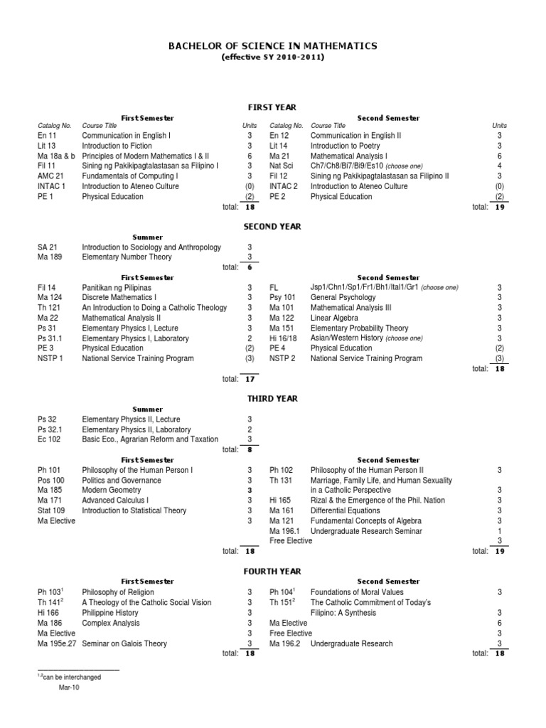 Curriculum - Bs Math (Revised 2010) - 0 | PDF | Physical Education ...