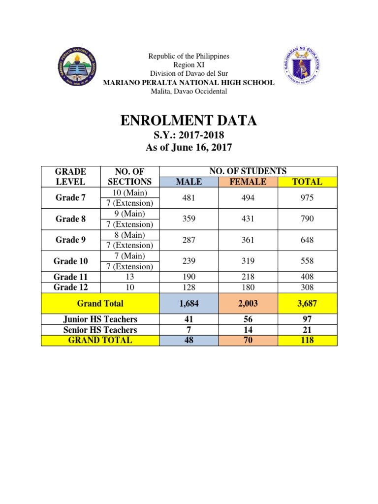 Enrolment Data | PDF