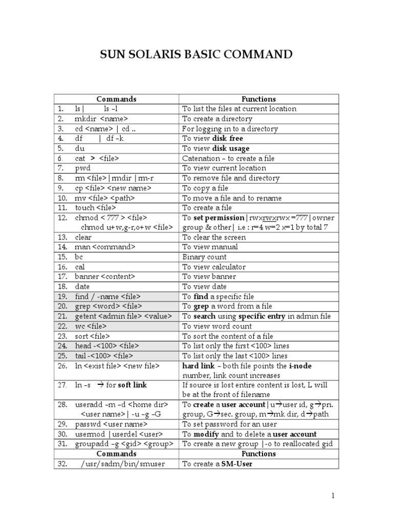 Useful Command Of Solaris Pdf Booting Command Line Interface