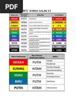 Arti Warna Simbol Rambu Rambu K3 | PDF
