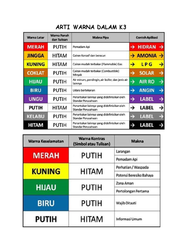 Arti Warna Dalam k3 | PDF