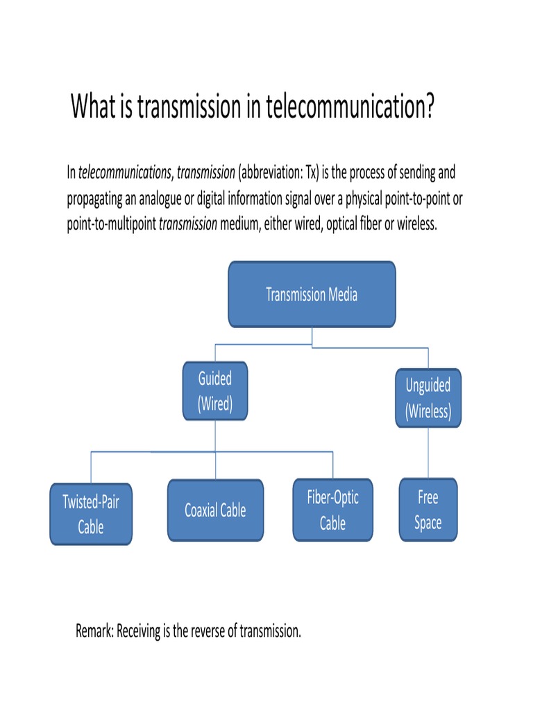 What Is Telecommunication Transmission | PDF | Optical Fiber ...