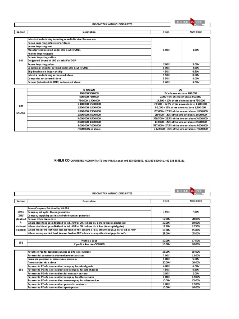 Tax Withholding Rates Guide | PDF | Withholding Tax | Dividend