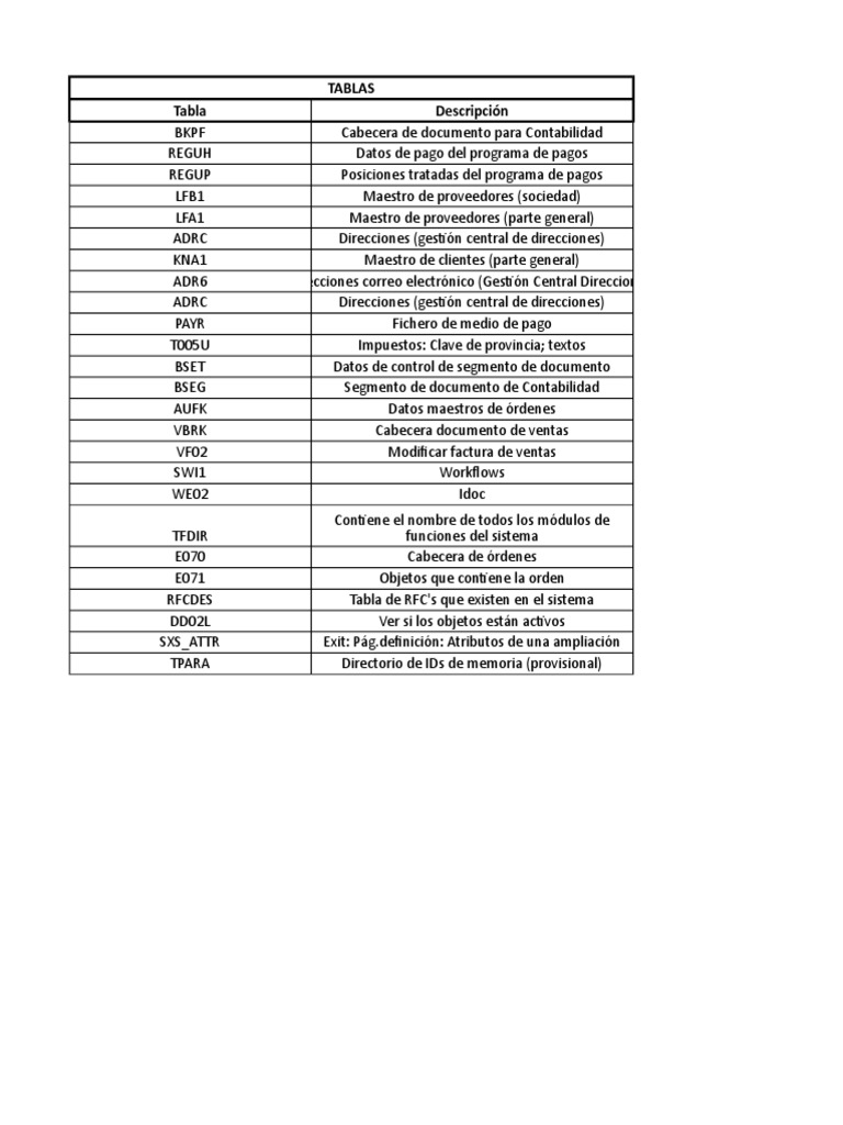 Tablas SAP | PDF